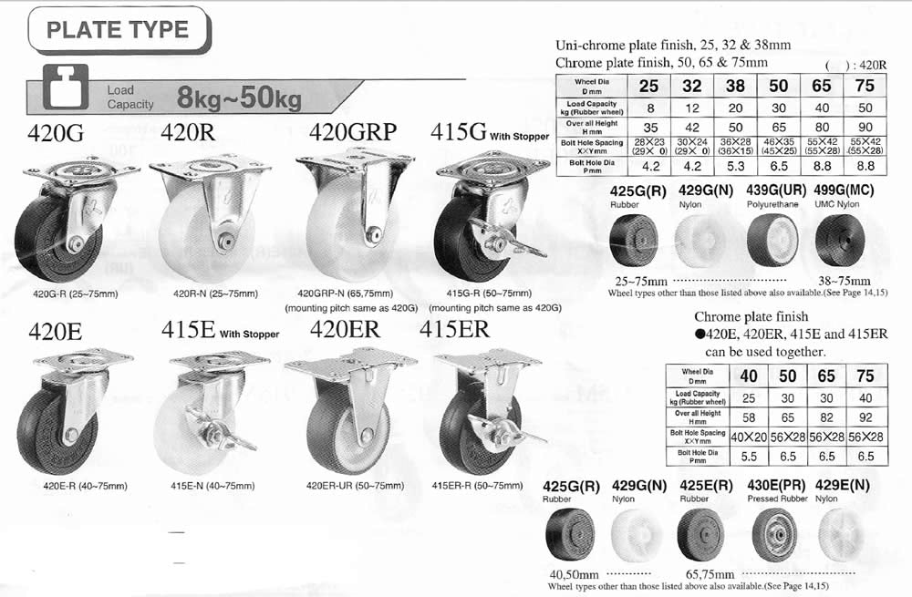 日本 Hammer 420G-R75 平底無制活動轆 (膠轆, 75mm) – HANG YAT STATIONERY CO., LTD